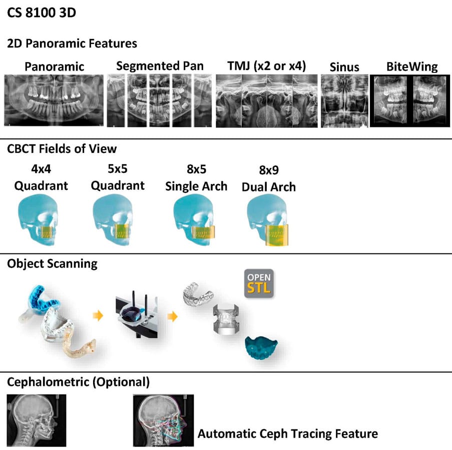 CS 8100 3D System | Imaging Solutions